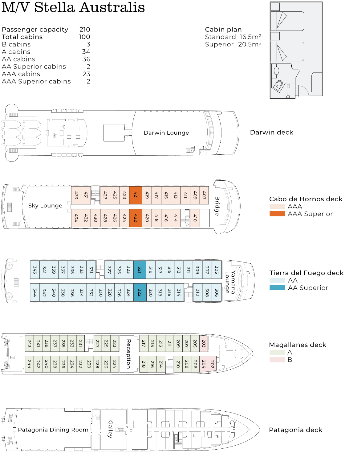 Stella Australis | Patagonia ship & cabin advice from Swoop